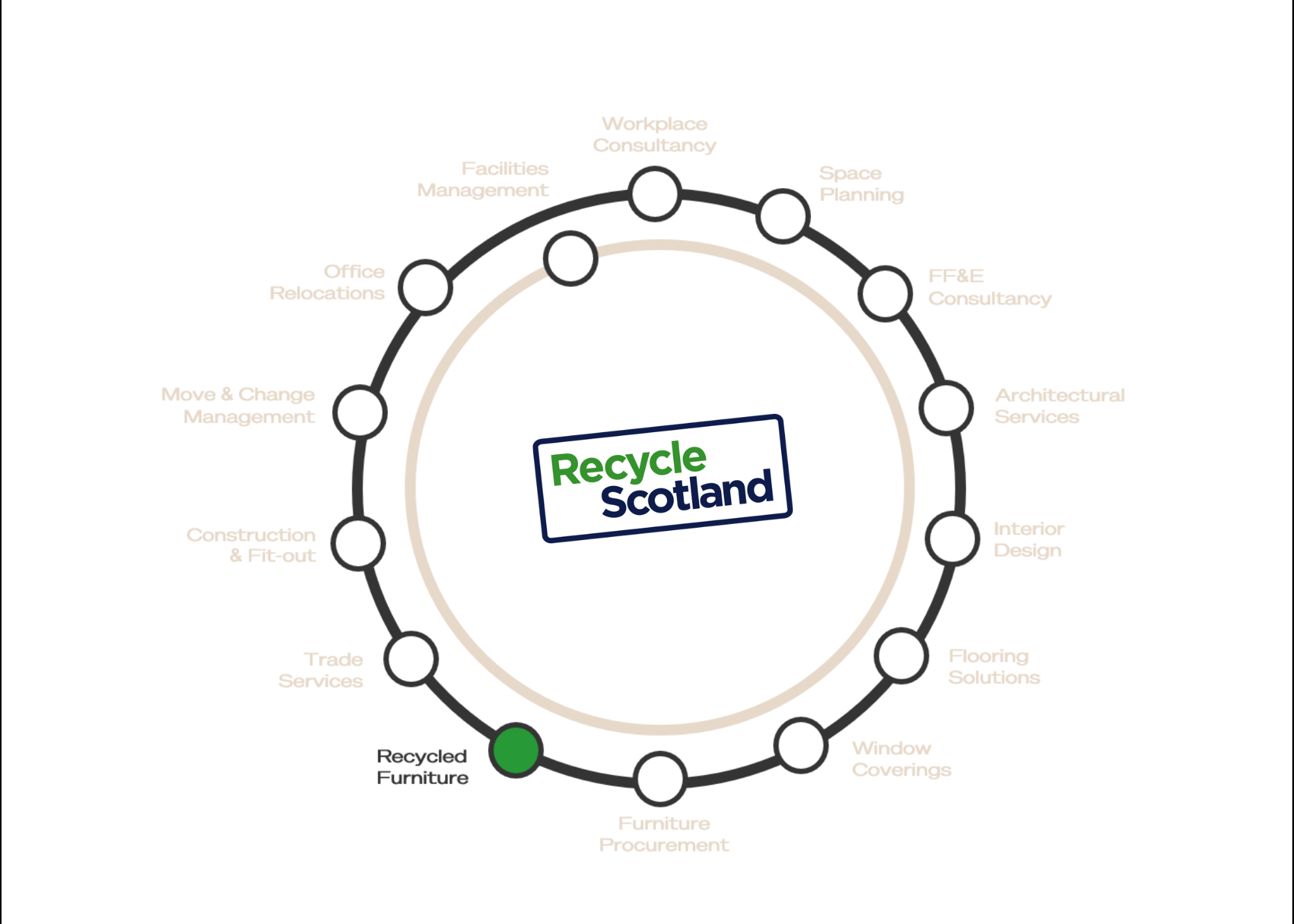 Our company - Space Solutions