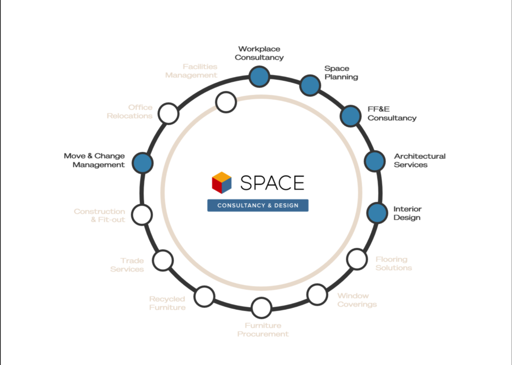 Our company - Space Solutions