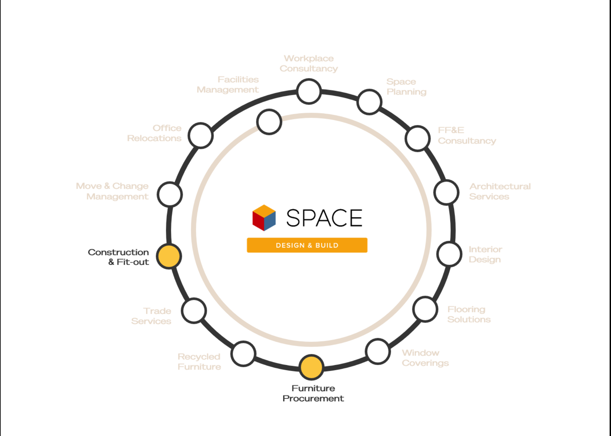 Our company - Space Solutions