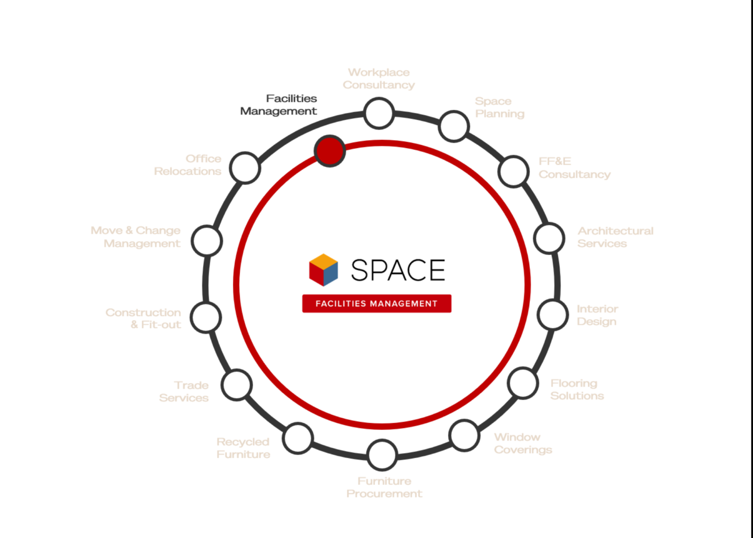 Our company - Space Solutions
