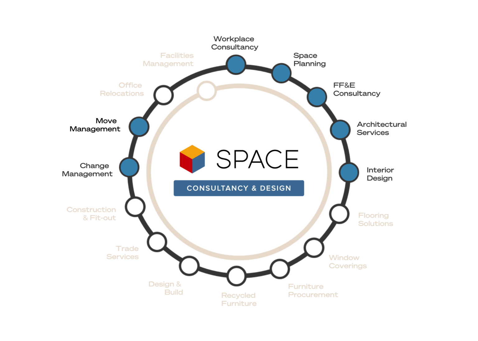 Our company - Space Solutions