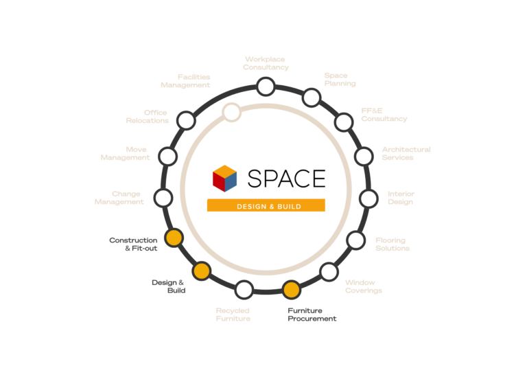Our company - Space Solutions