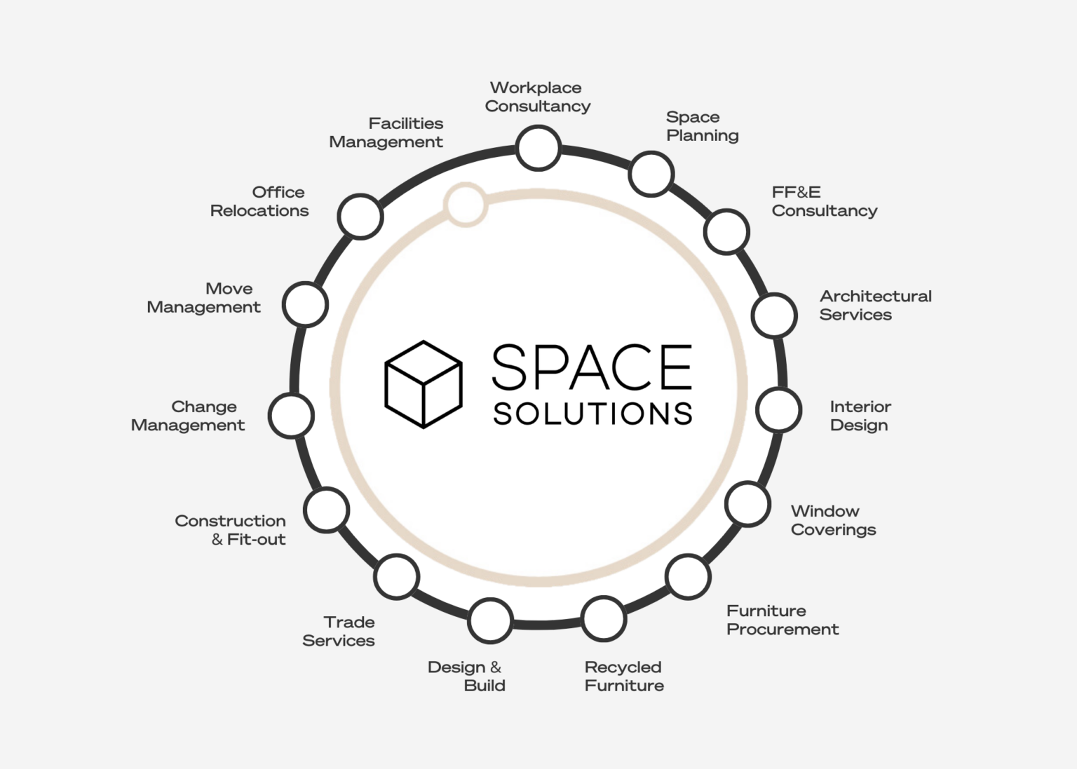 Our company - Space Solutions